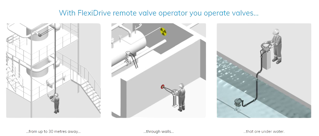 Fjärrmanövrering FlexiDrive - Euromekanik